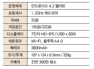 이제는 원, 하나로 통한다 yes24 Crema 1