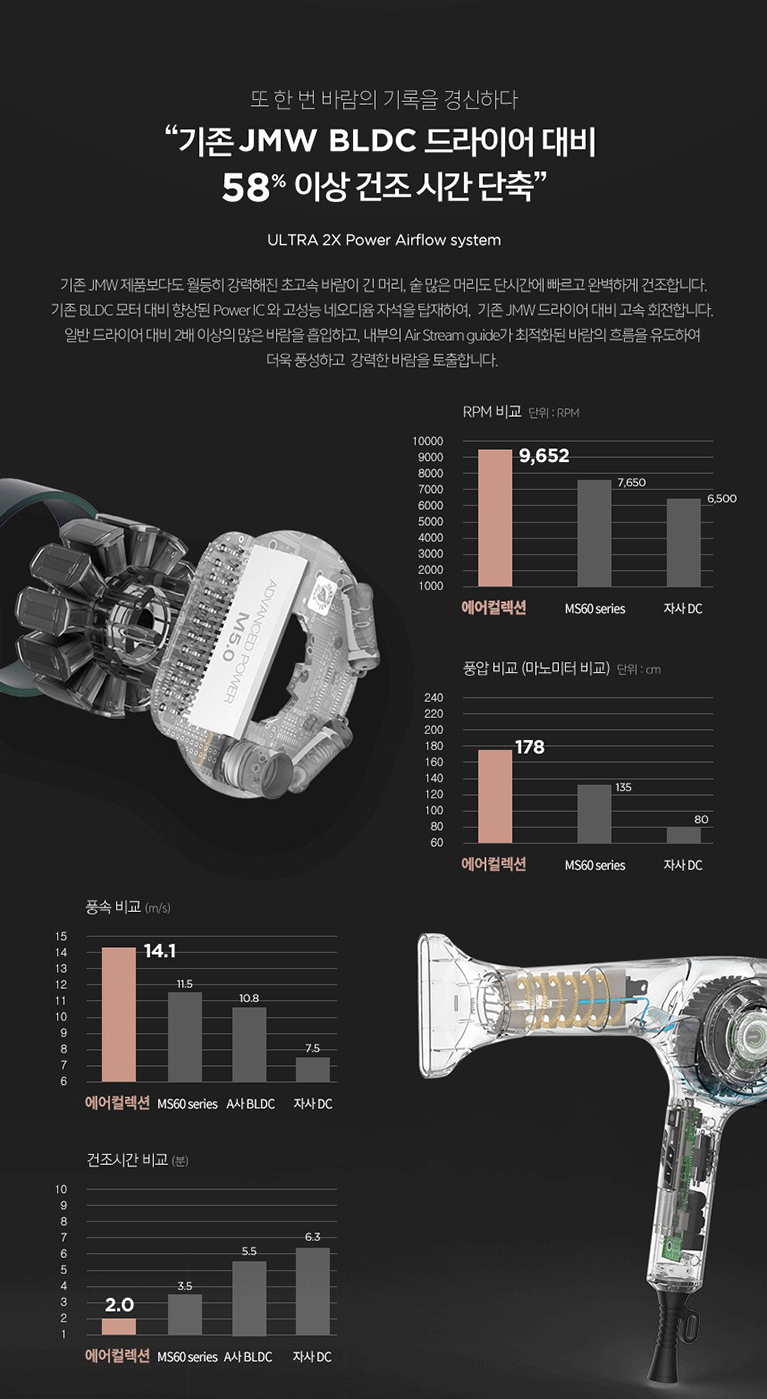 JMW 에어컬렉션 드라이기 MS8001A/MS8002B,국내 최초 LCD 디스플레이&5가지 모드, 30가지 바람 조절